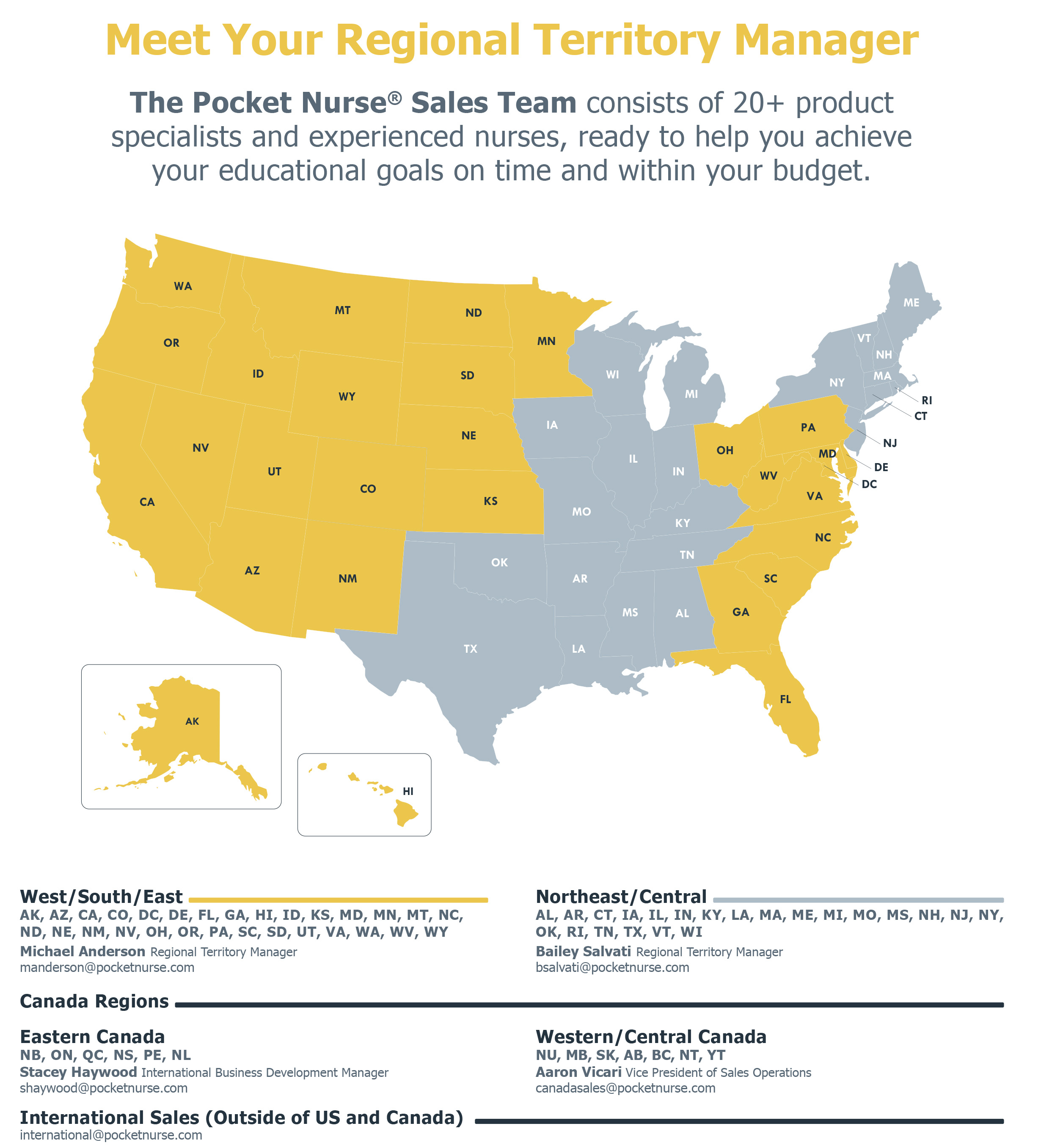 Meet The Pocket Nurse Sales Team